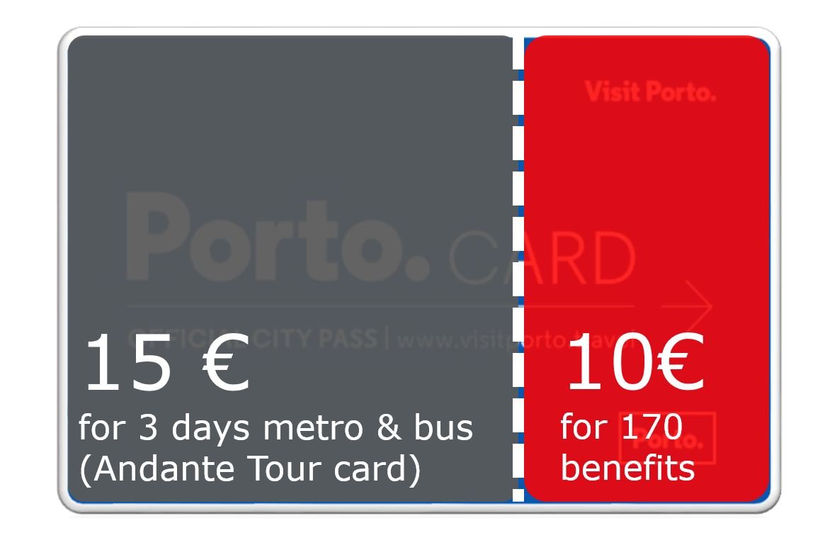 PORTO Card: Saving money with the Sightseeing Card for Porto? (2019)