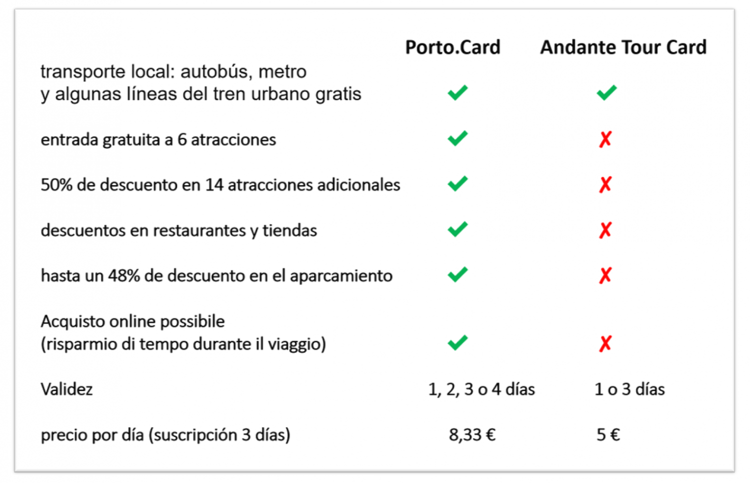 portocard_andante_2020_es - Porto.Card